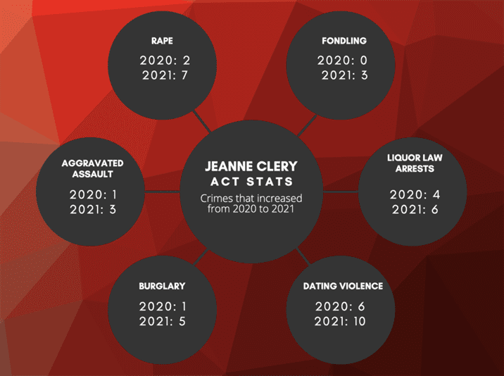 Montclair State Releases Annual Jeanne Clery Act Report - The Montclarion